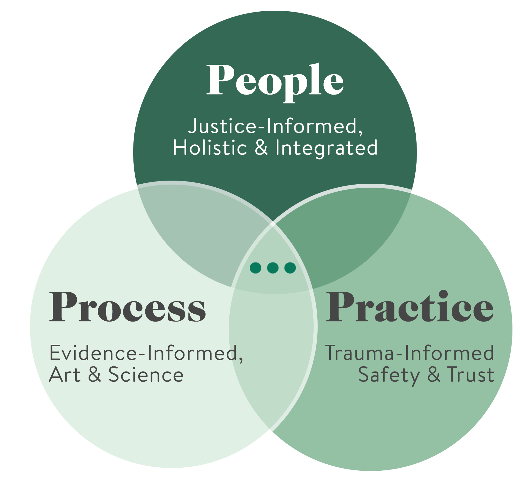 A Healing First Approach - Concordance