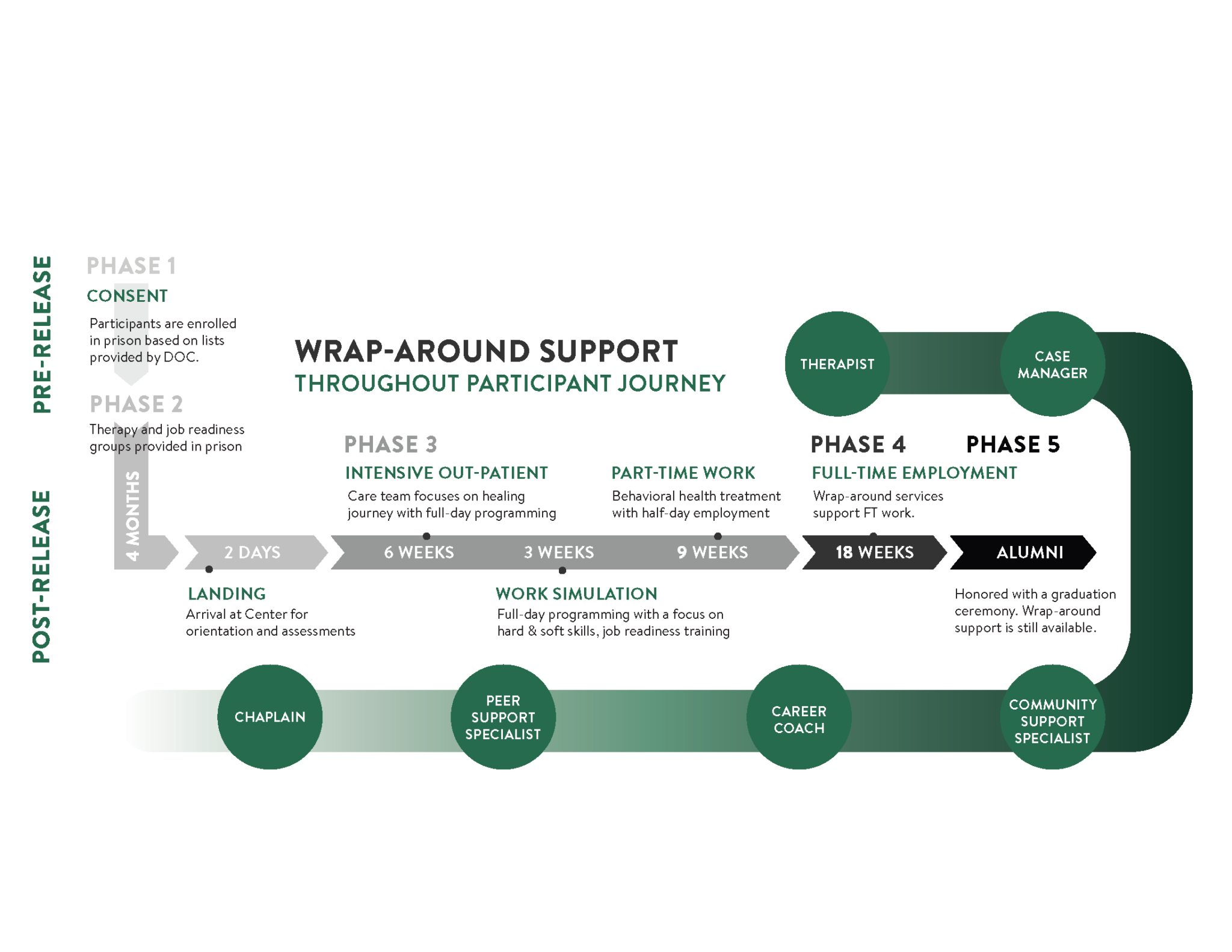 Our Program - Concordance